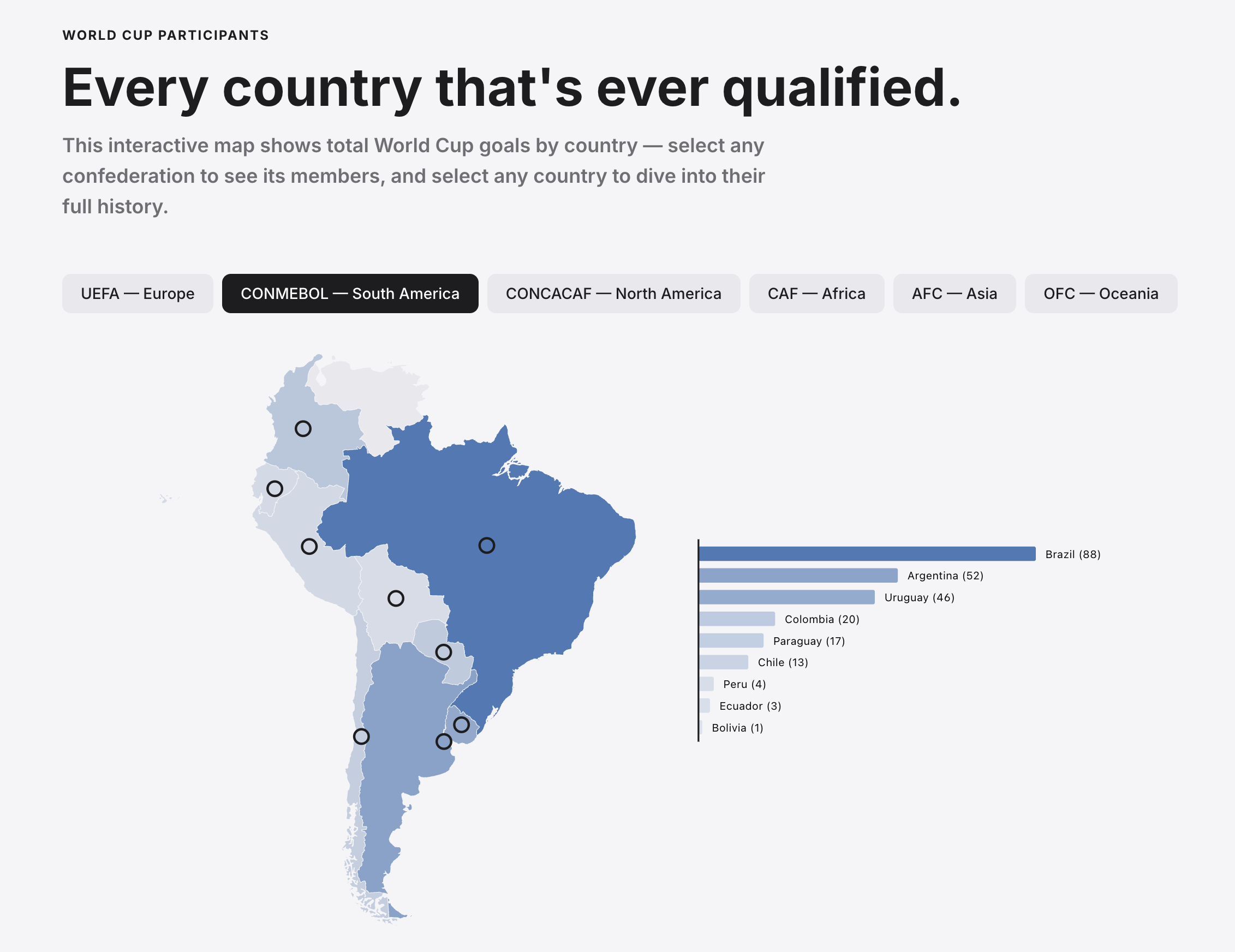 WorldCups.ai