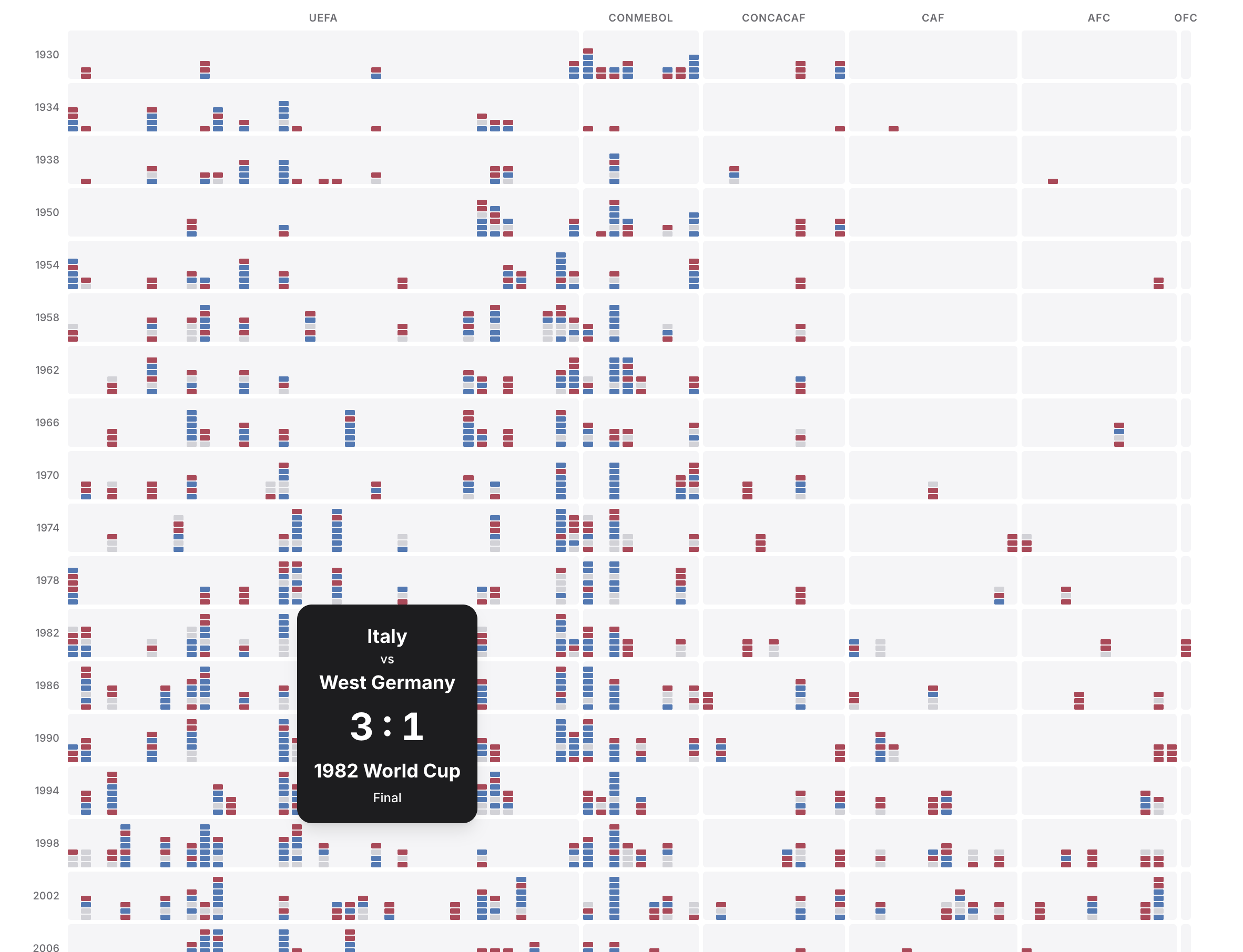 WorldCups.ai