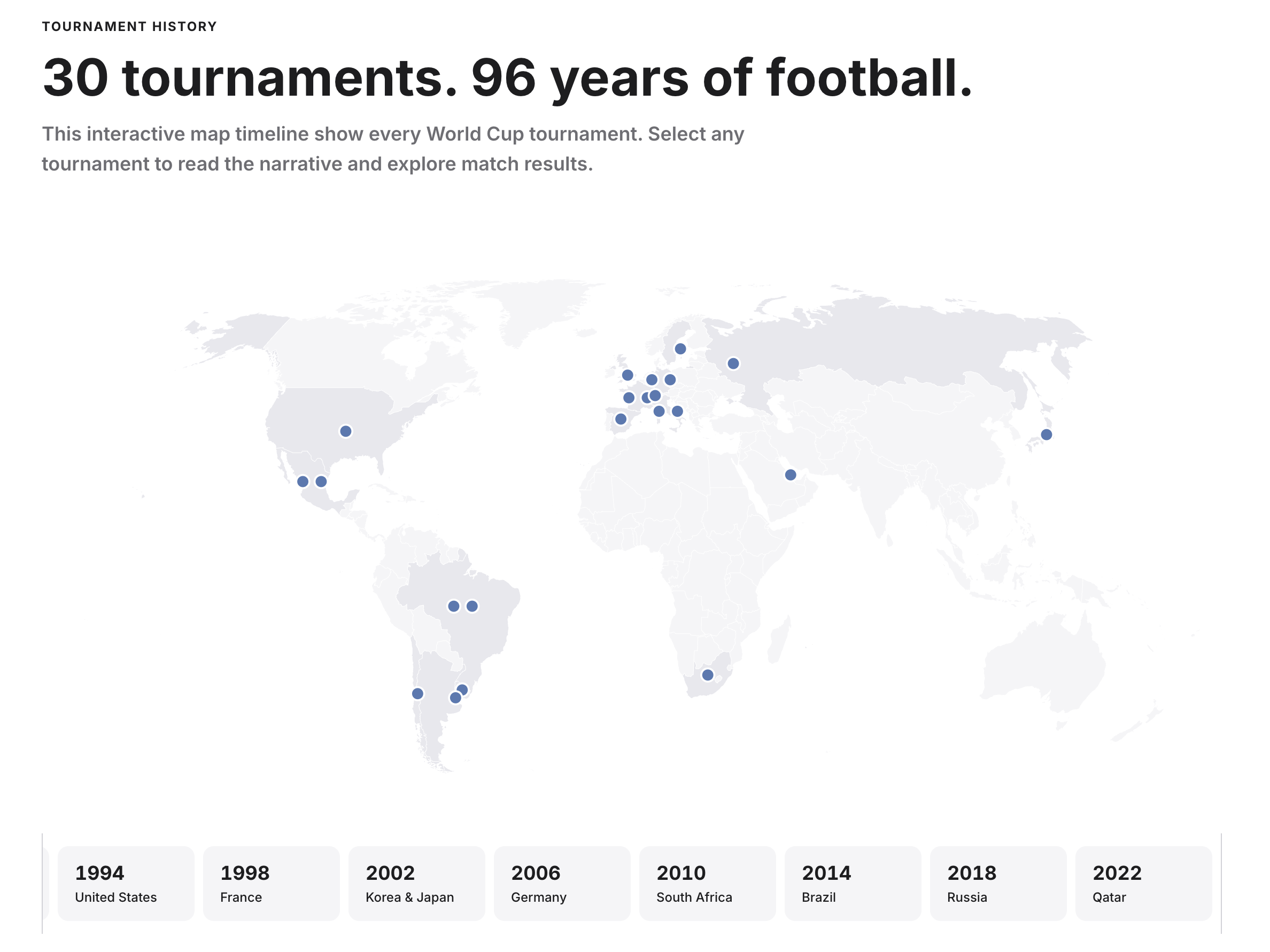 WorldCups.ai